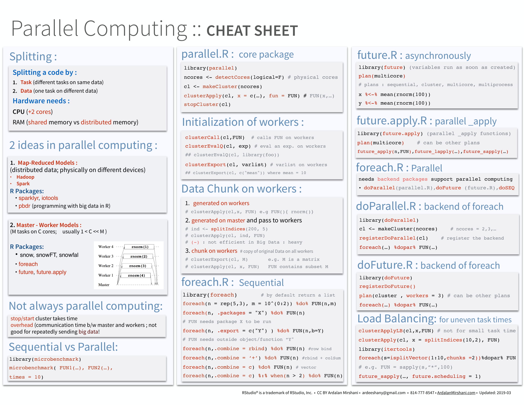 Cheatsheet Parallel Computing In R Ardalan Mirshani 